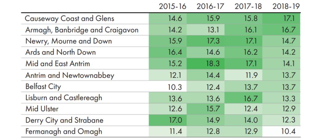 NI council sick leave highest in the UK - BBC News