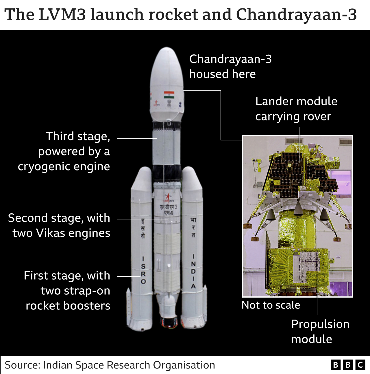 Chandrayaan 3 India s Lunar Lander Vikram Searches For Safe Moon Chandrayaan 3 India s Lunar Lander Vikram Searches For Safe Moon