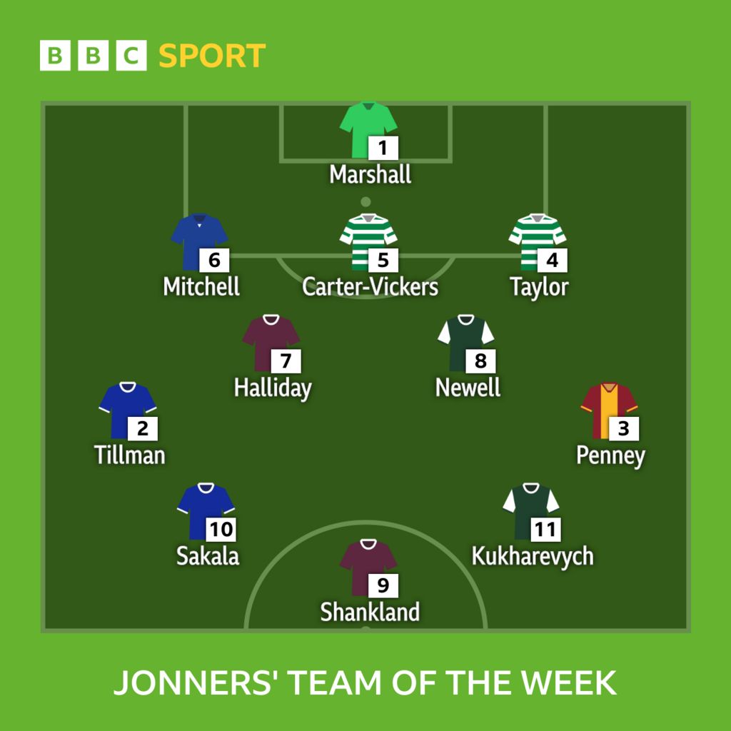 J﻿onathan Sutherland's team of the week - BBC Sport