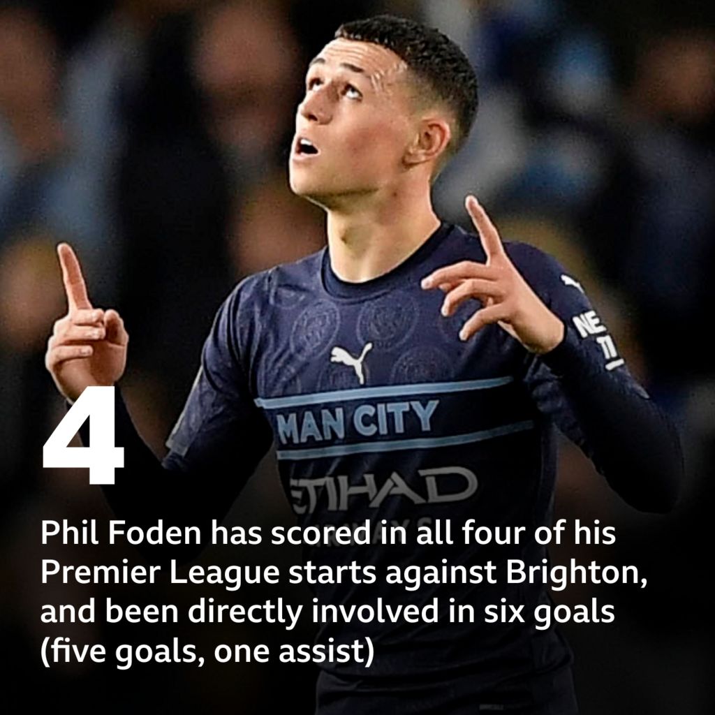 Brighton v Manchester City: Pick of the match stats - BBC Sport