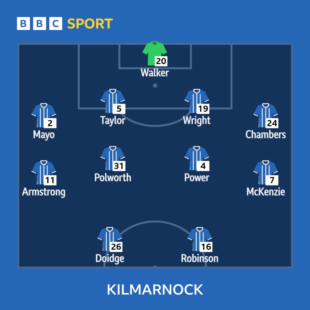 Killie make five changes for Well visit - BBC Sport