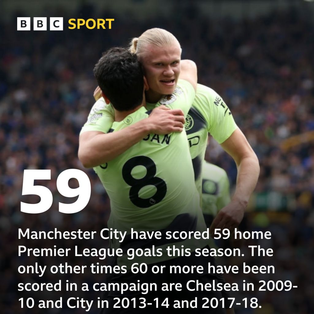 Pick of the stats: Man City v Chelsea - BBC Sport