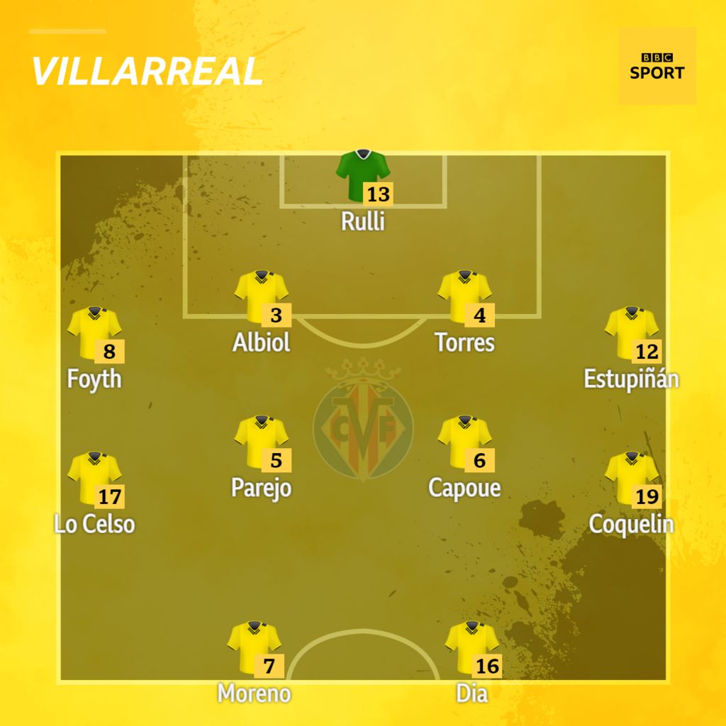 Villarreal v Liverpool: confirmed team news - BBC Sport