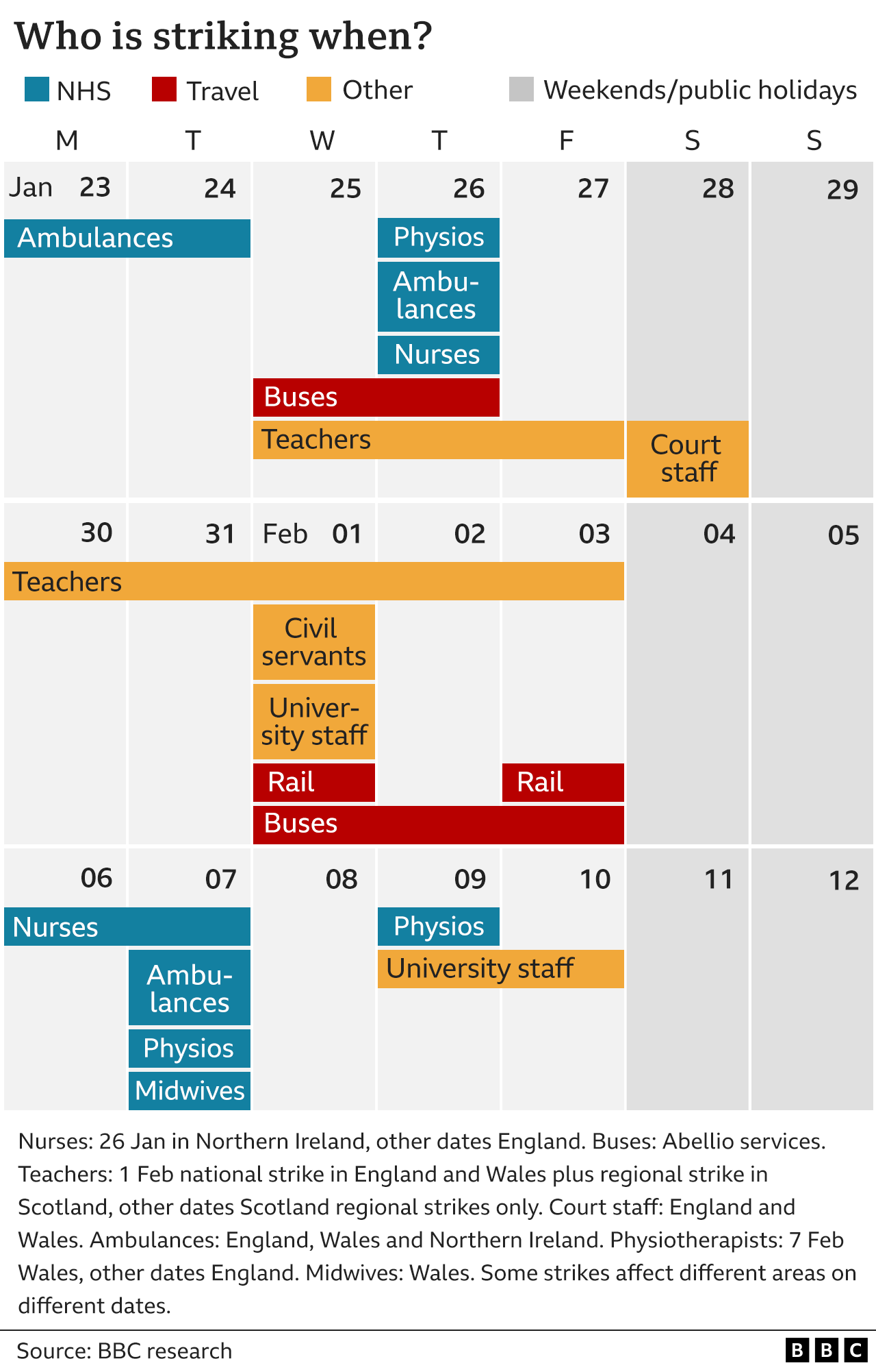 Strike dates: Who is striking when and what pay do they want? - BBC News