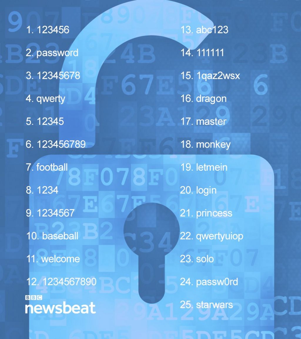 'Star Wars' is now one of the most popular passwords - BBC News