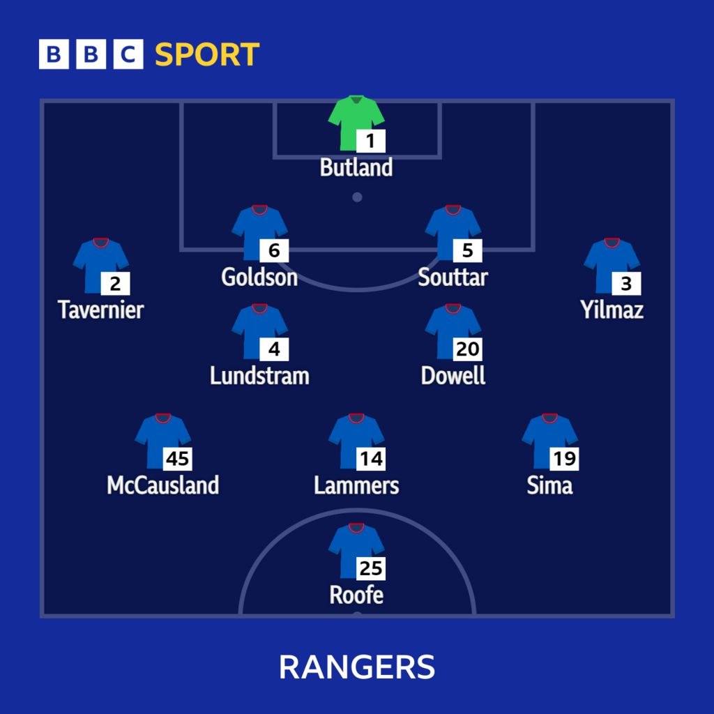 Rangers v St Johnstone: Line-ups - BBC Sport