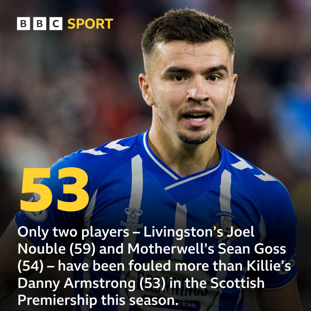 Armstrong is third most fouled player in Premiership - BBC Sport