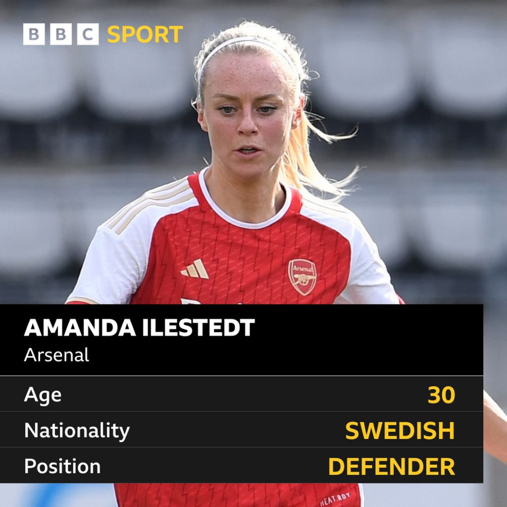 WSL: Which Women's World Cup stars are new to English football this ...