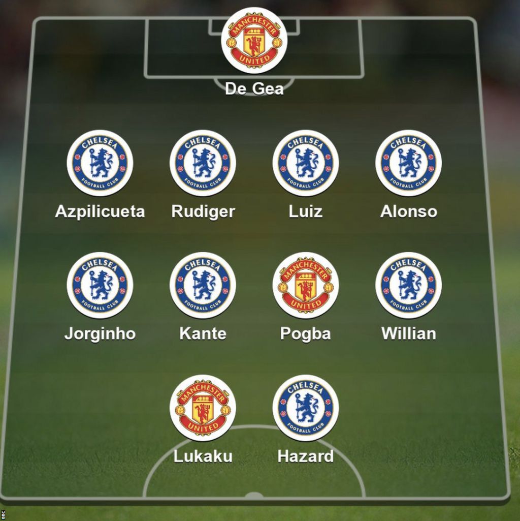 Eden Hazard & Romelu Lukaku? Who made your Chelsea-Man Utd combined XI ...