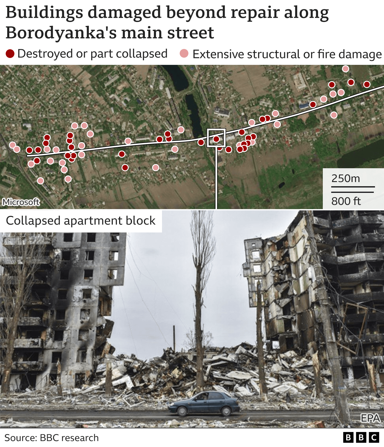 Borodyanka: 'There are a lot of people left under the rubble' - BBC News