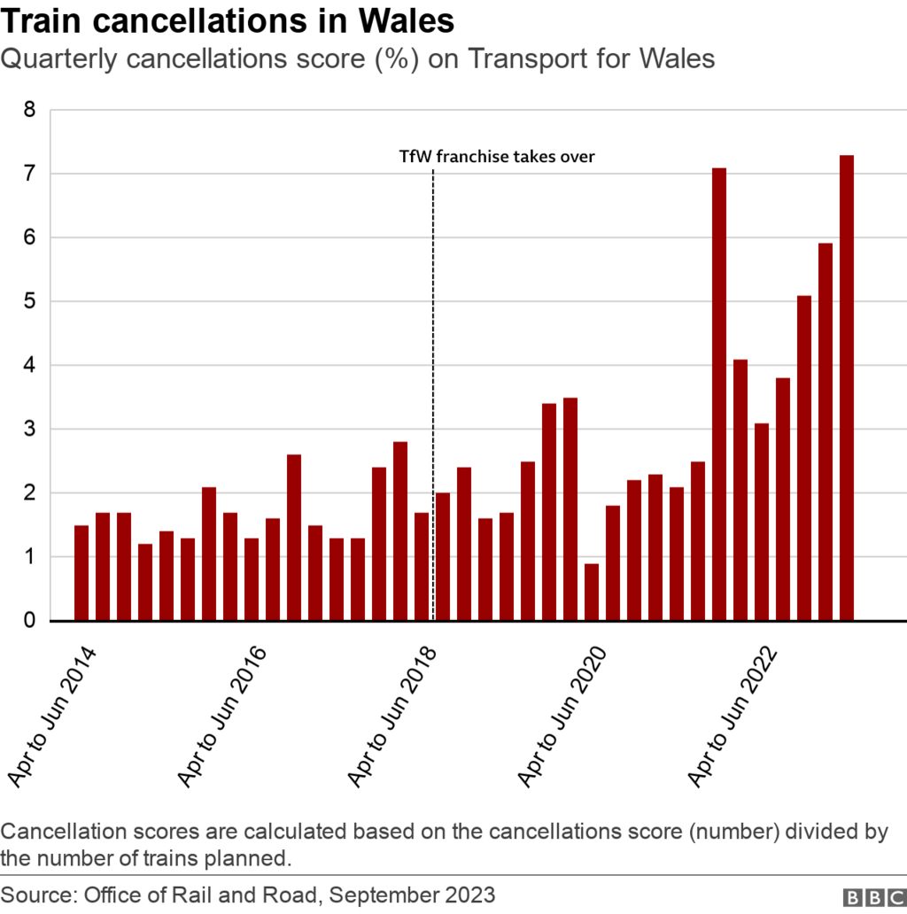 Transport for Wales: New trains target delayed by Covid, bosses say ...