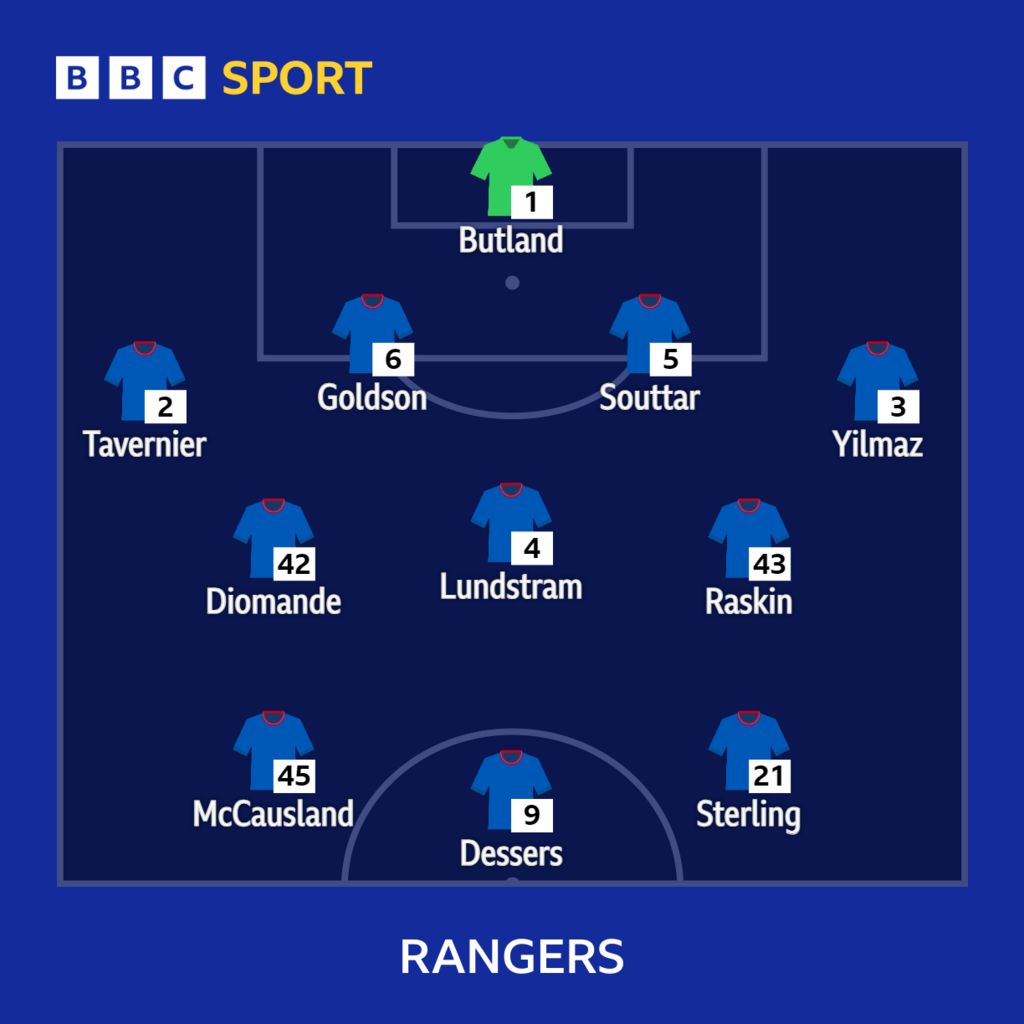 Rangers v Motherwell: Line-ups from Ibrox Stadium - BBC Sport