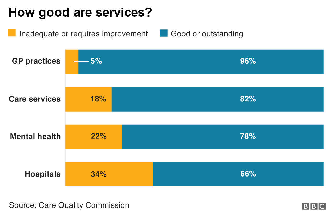 Public faces 'care injustice' as NHS struggles - BBC News