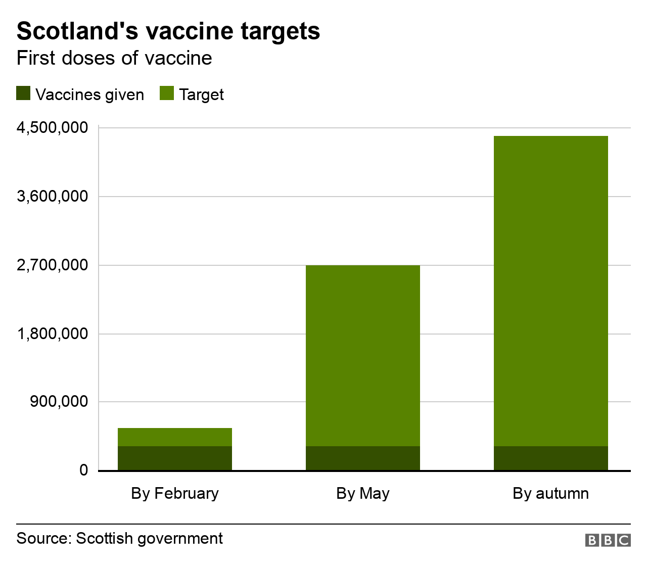 Covid in Scotland: I'm over 80 and waiting for my vaccine - BBC News