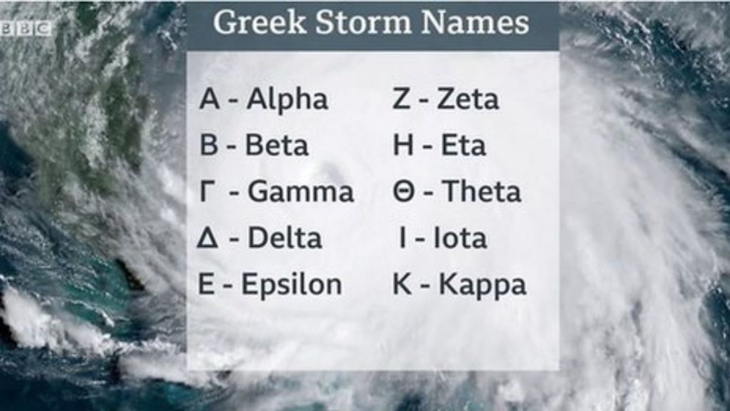 The hurricane season will now be ‘going Greek’. - BBC Weather
