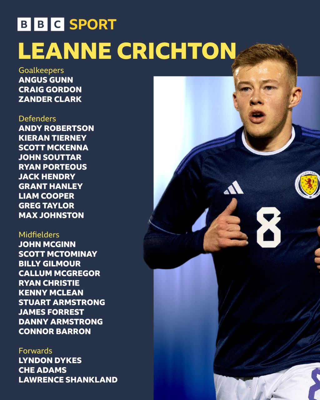 Euro 2024: Who makes BBC pundits' Scotland squad for finals? - BBC Sport