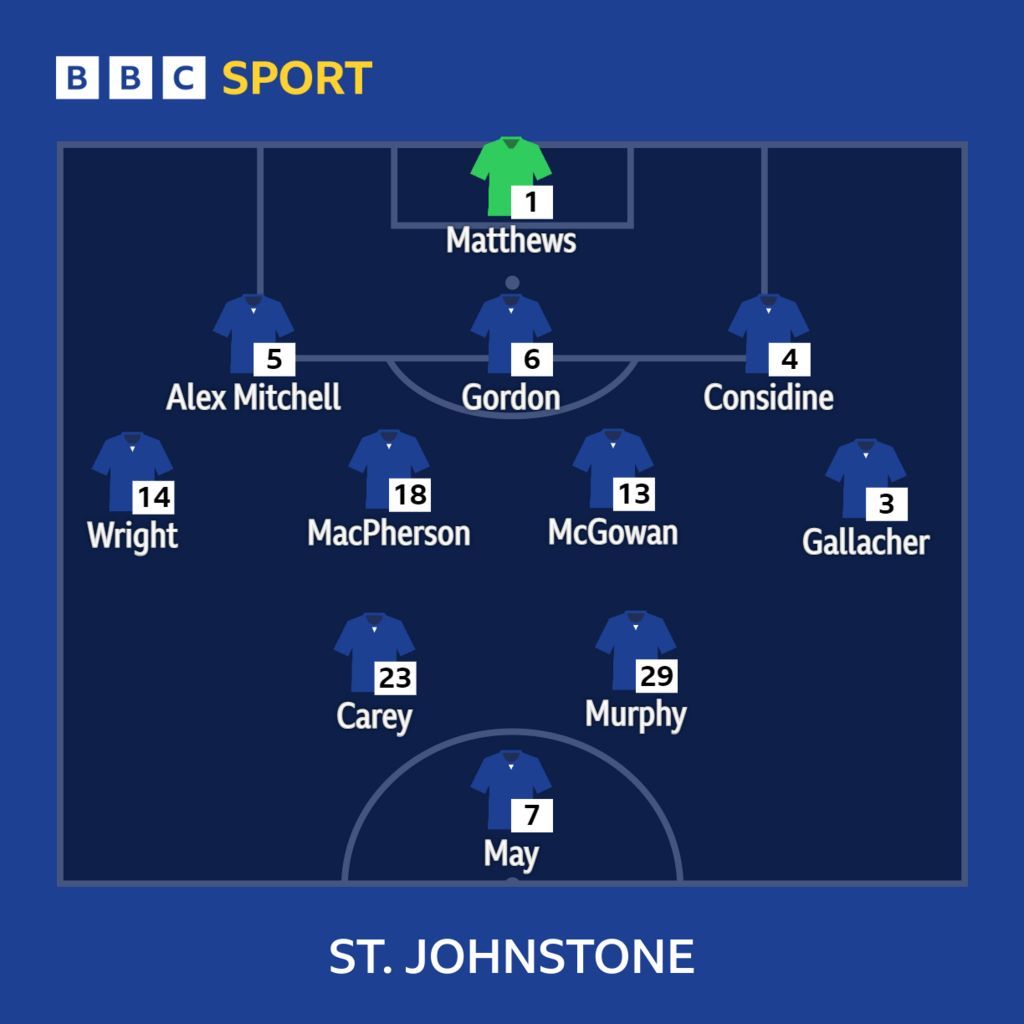 Considine returns for Saints - BBC Sport