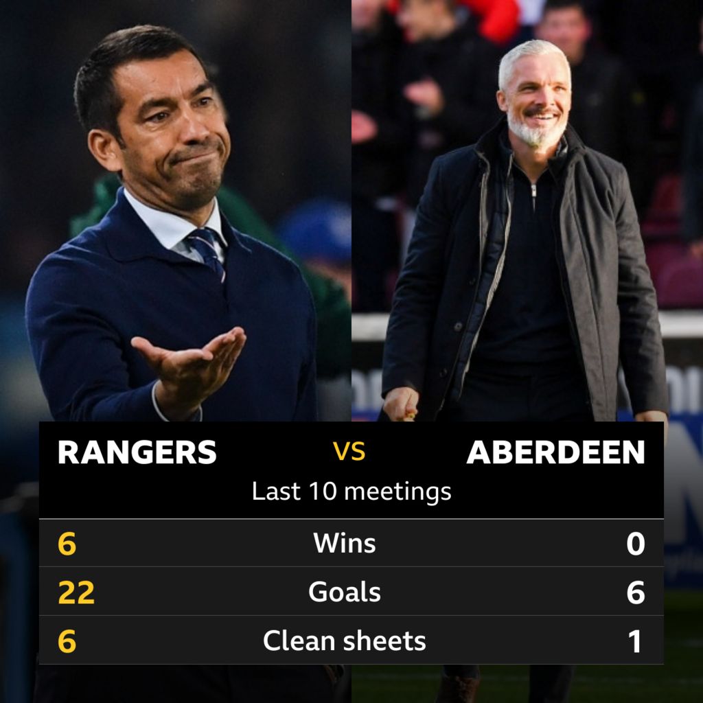 R﻿angers v Aberdeen: Pick of the stats - BBC Sport