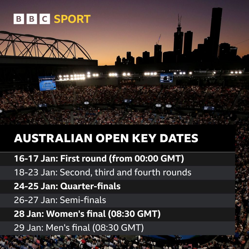 Australian Open 2023 preview: Djokovic, Nadal, Raducanu & Murray set ...