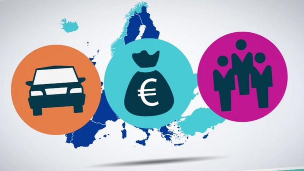 EU trade: Why does it matter to the UK? - BBC Newsround