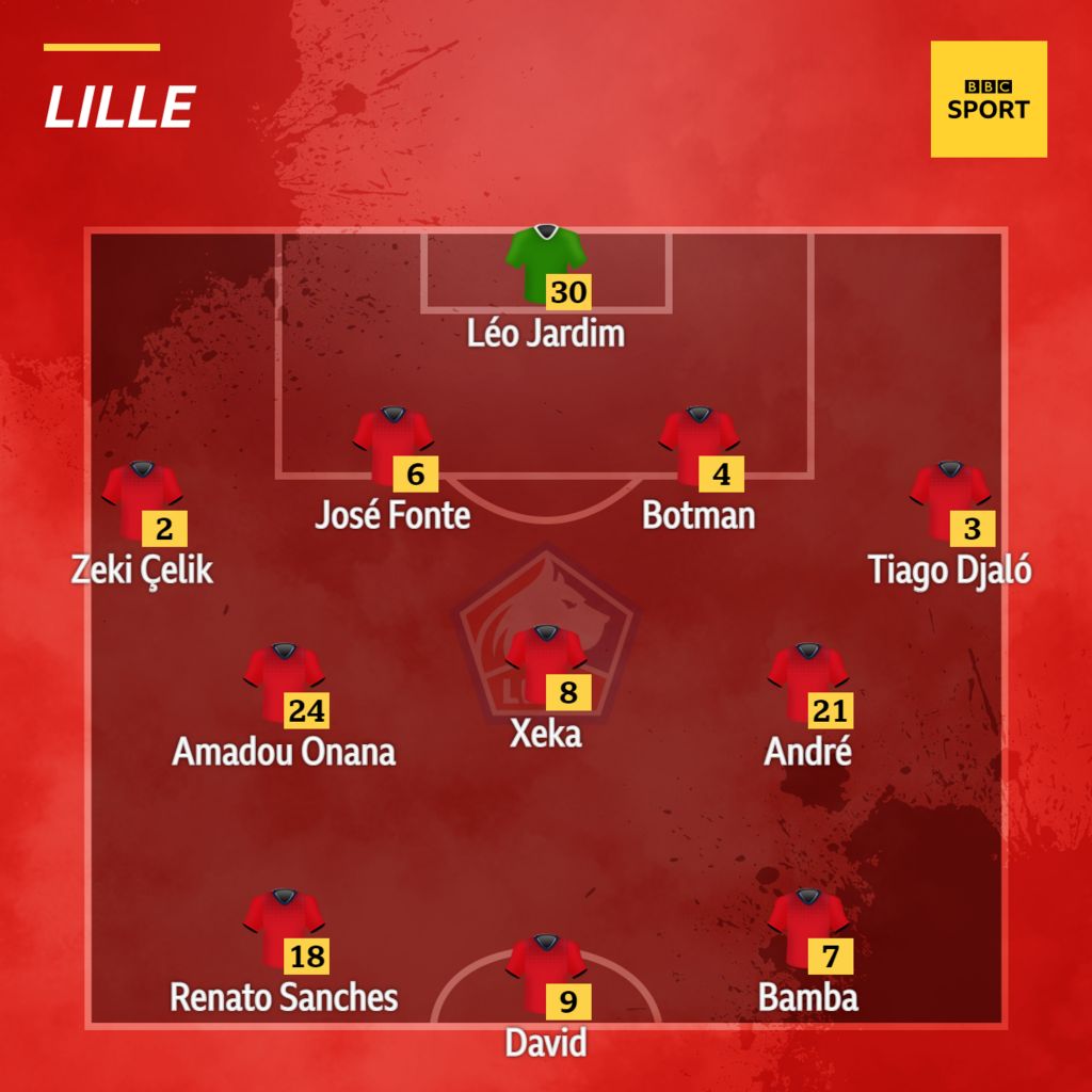 Confirmed team: Chelsea v Lille - BBC Sport