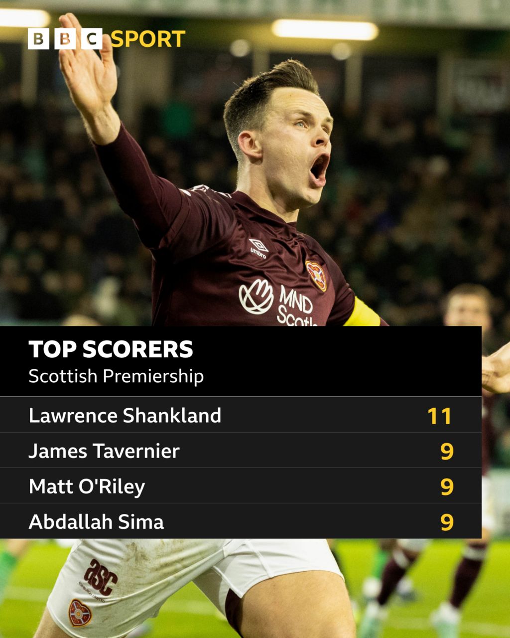 Lawrence Shankland: Hearts' season rests on Scotland striker - but can ...