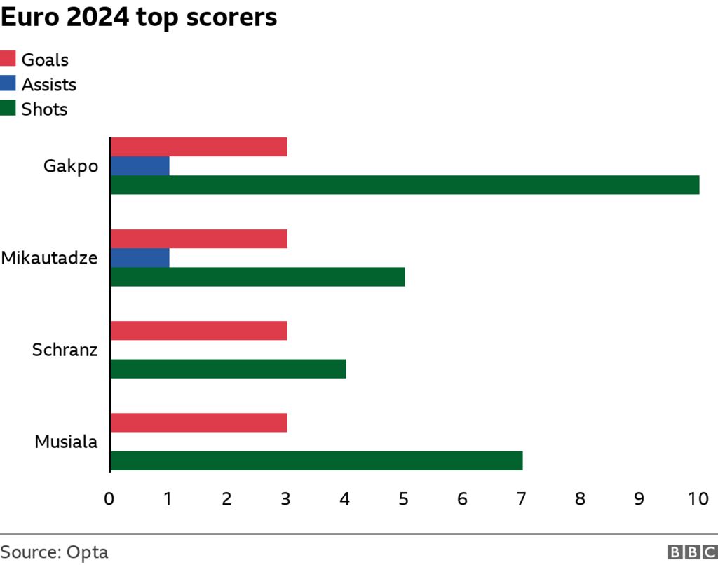Netherlands vs Turkey: Are Oranje now Euro 2024 trophy contenders ...