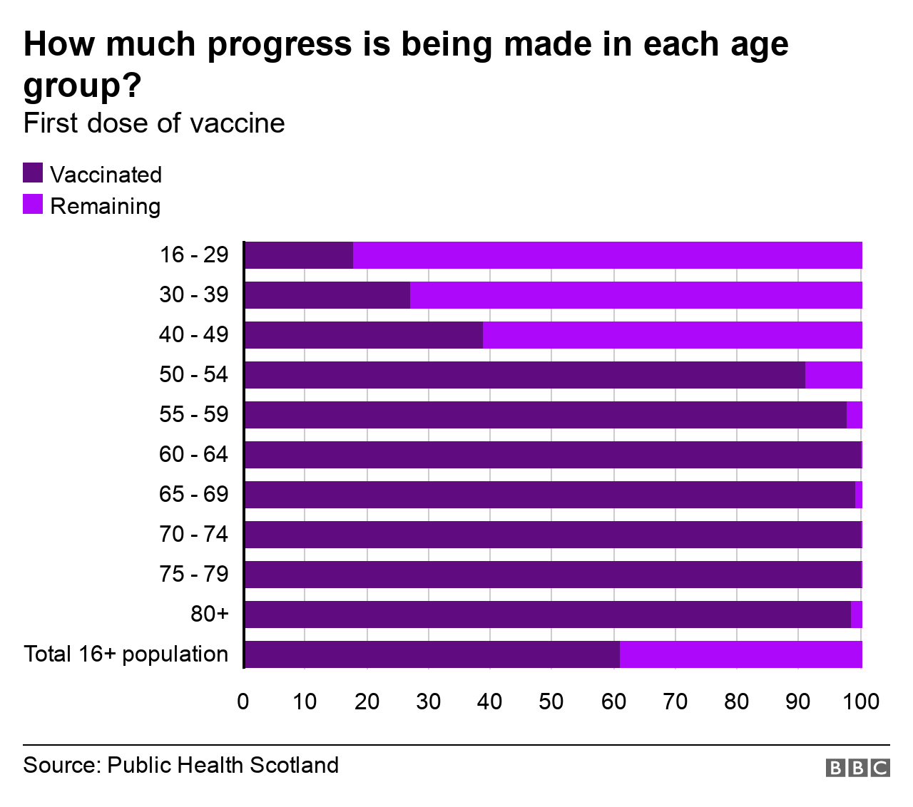 Blue letters 'best way' to run Scotland's vaccine rollout - BBC News