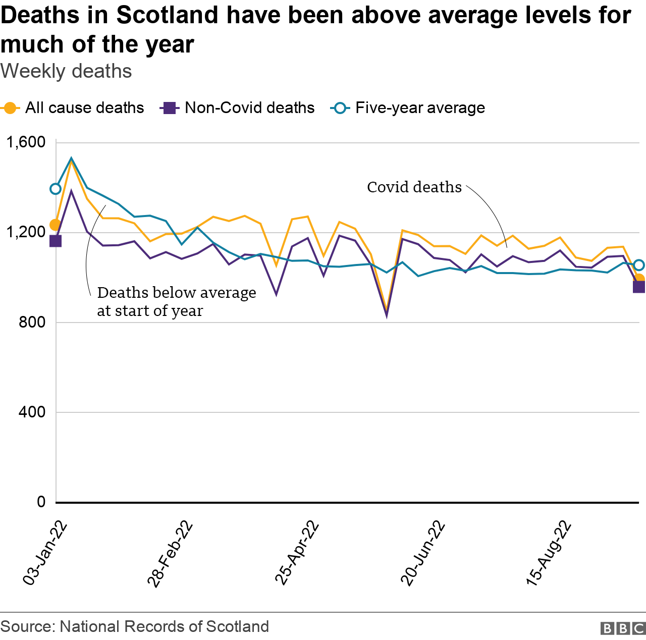Is Scotland's NHS ready for winter? - BBC News