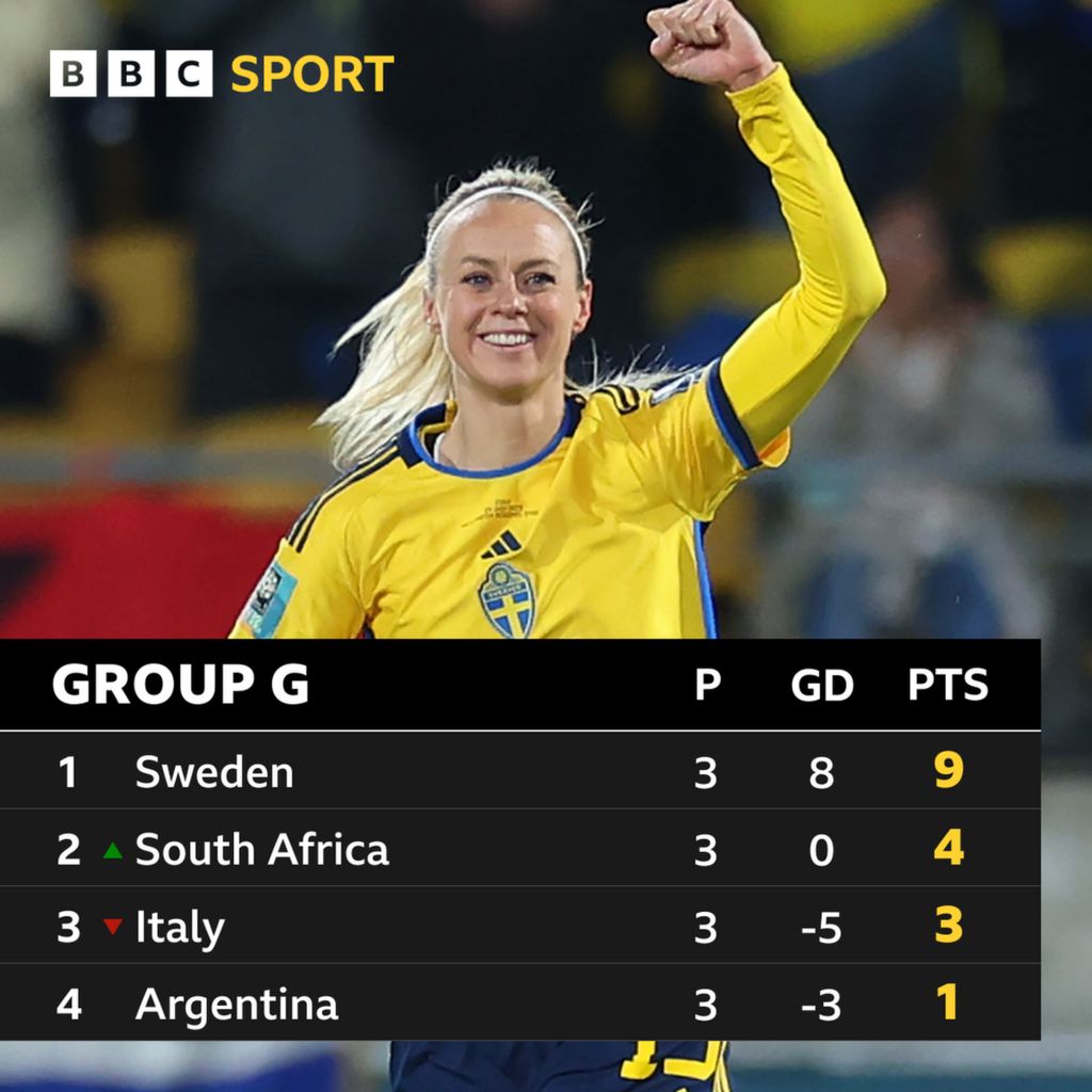 Women's World Cup 2023: How the group stages in Australia & New Zealand ...