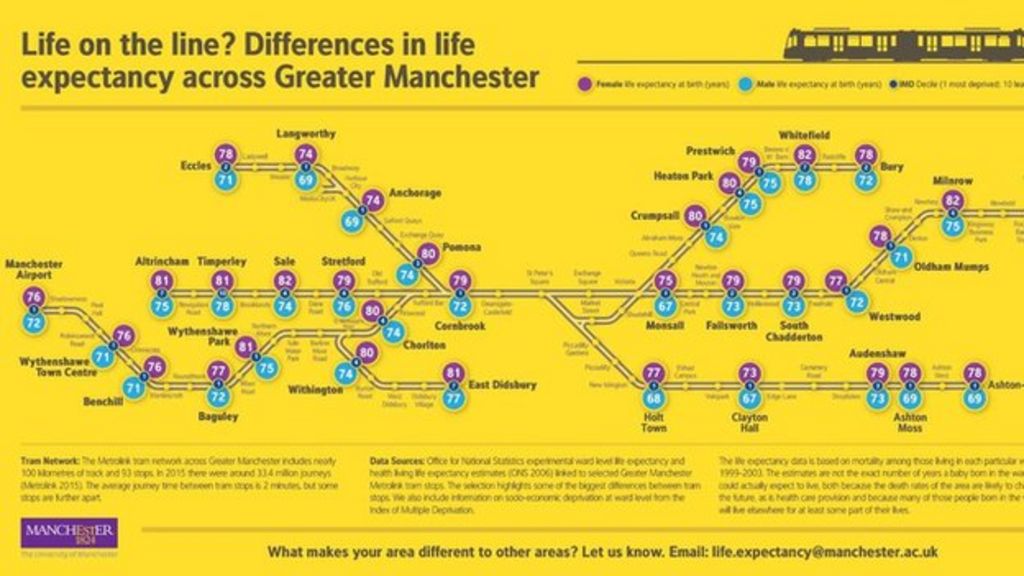 Greater Manchester Metrolink tram map reveals life expectancy levels ...