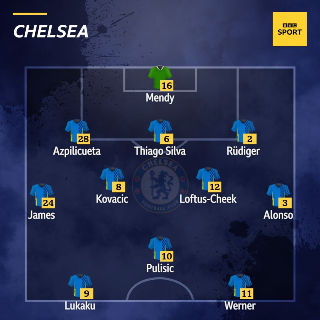 Chelsea v Wolves: Confirmed team news - BBC Sport