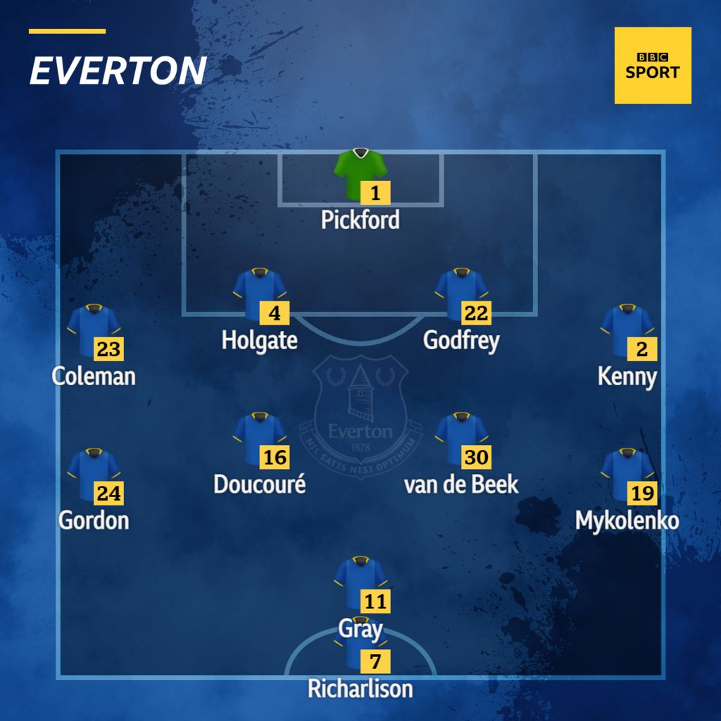 Everton v Wolves: Confirmed team news - BBC Sport