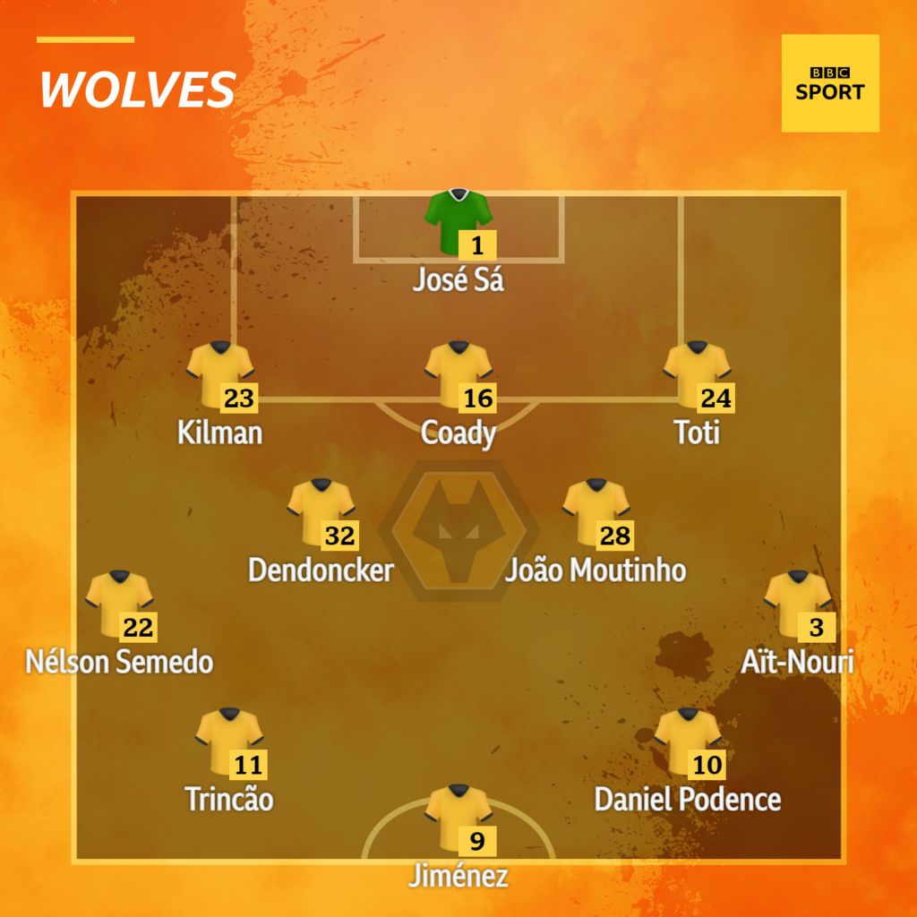 Wolves v Southampton - team news - BBC Sport