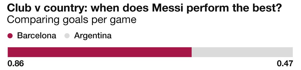 How Lionel Messi reached his 500-goal milestone for Barcelona and ...