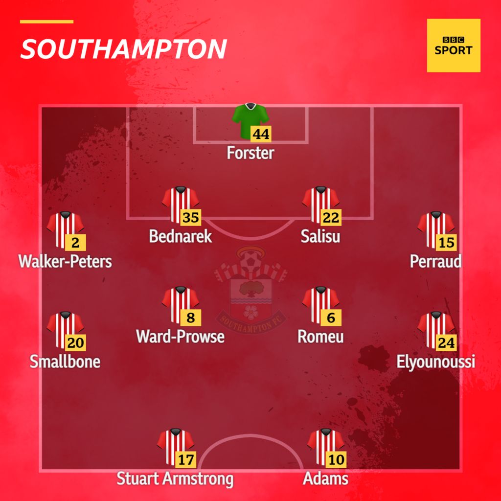 Southampton v Watford: Confirmed team news - BBC Sport