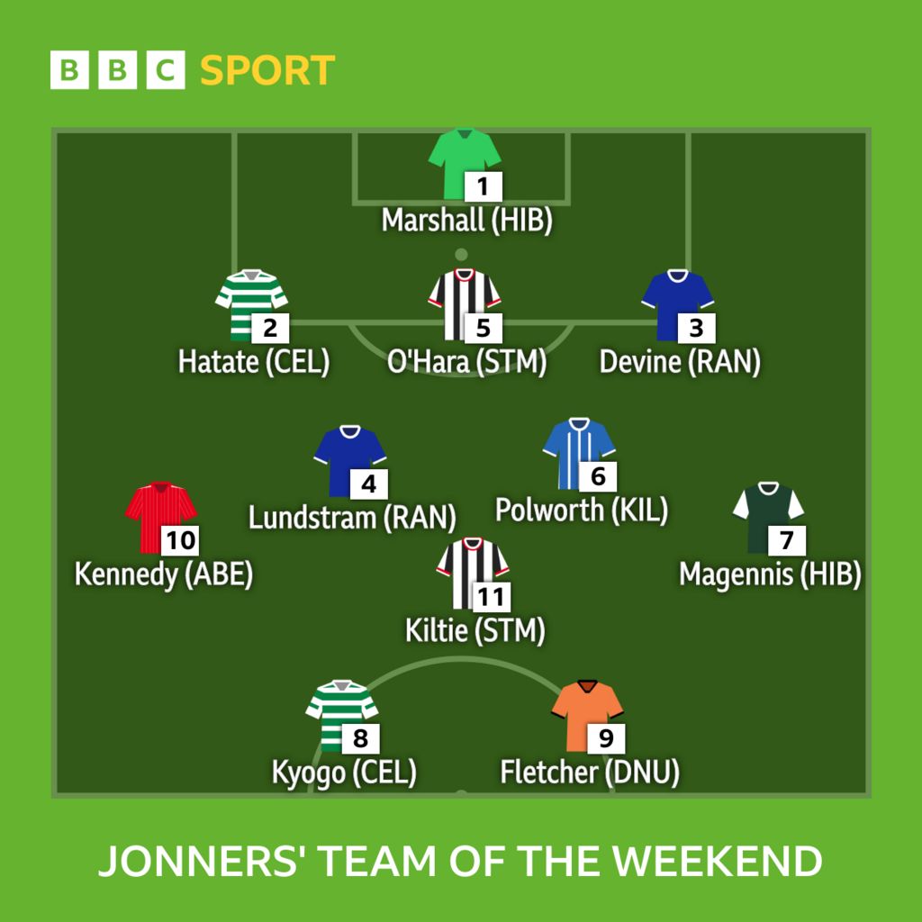 Jonathan Sutherland's Scottish Premiership team of the weekend - BBC Sport