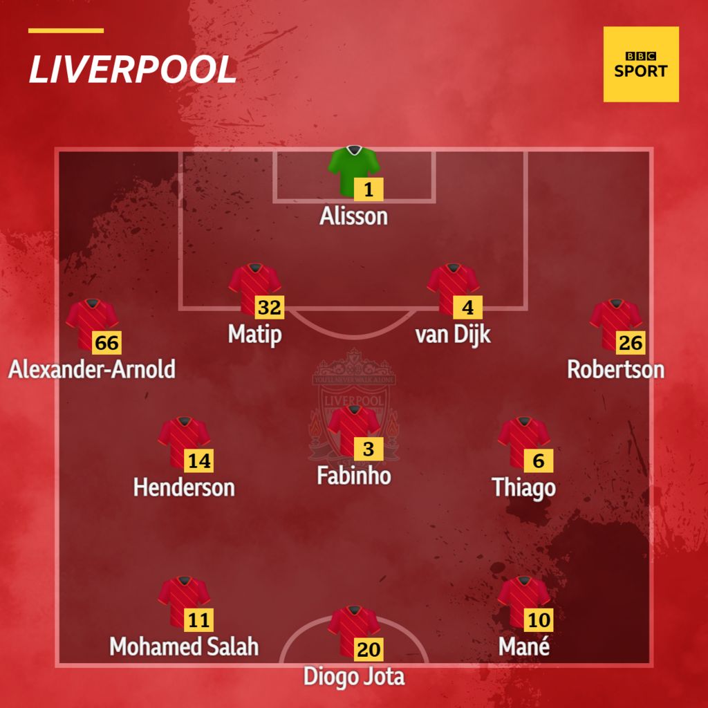 Everton v Liverpool: Confirmed team news - BBC Sport