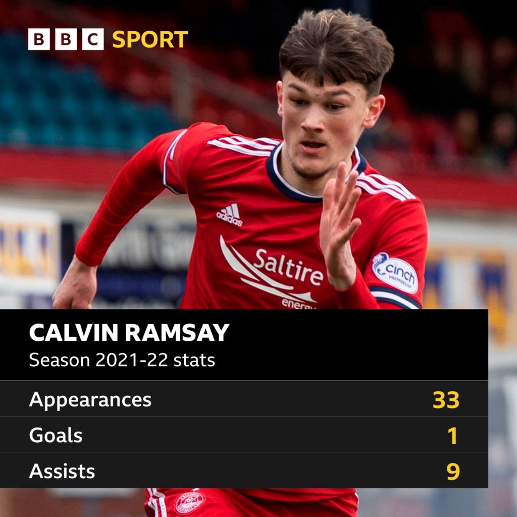 New Liverpool signing Calvin Ramsay's stats in season 2021-22 - BBC Sport