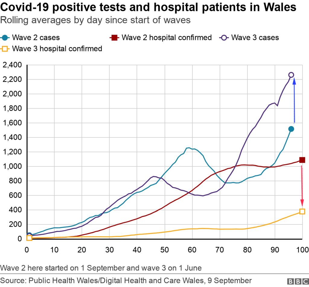 Covid: Wales vaccine passport decision due next week - BBC News