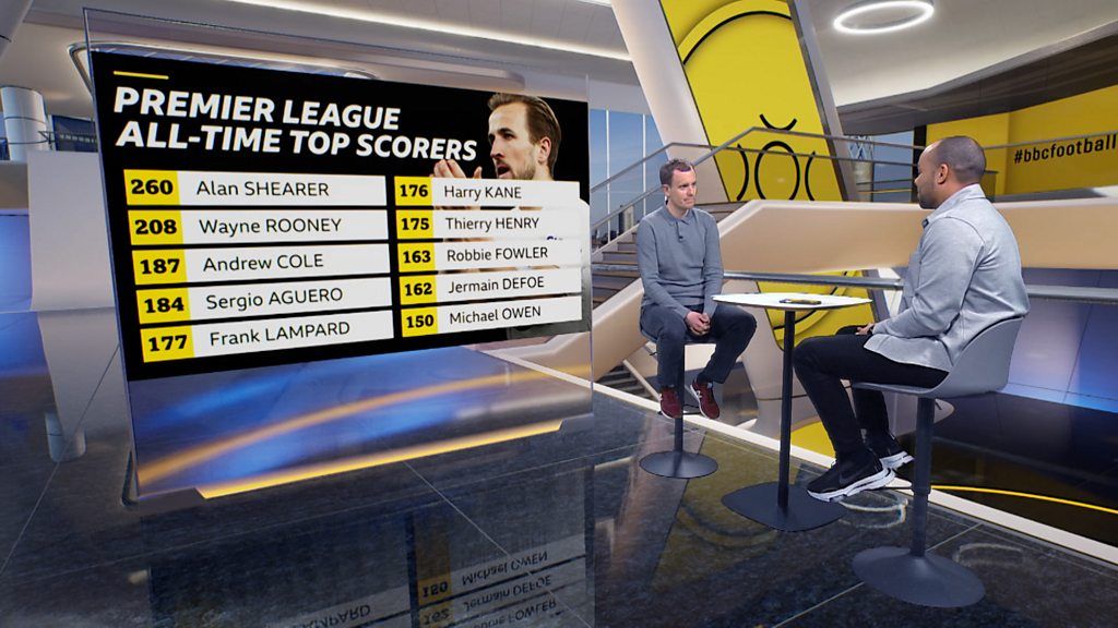 The Football News Show: Can Harry Kane become the Premier League's top ...