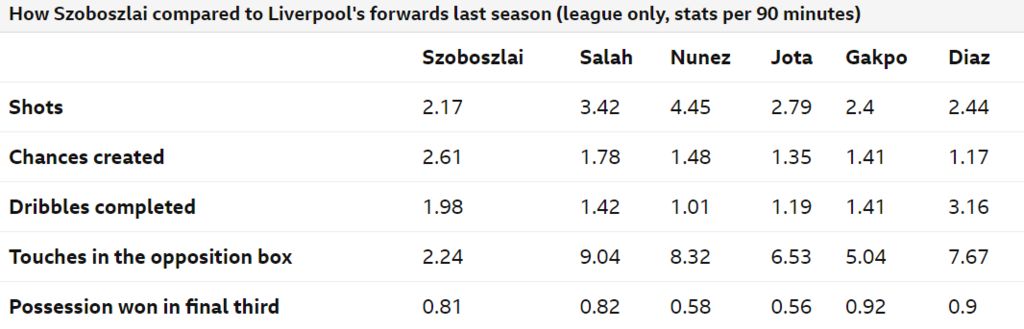 Liverpool: Where will £60m signing Szoboszlai fit in? - BBC Sport
