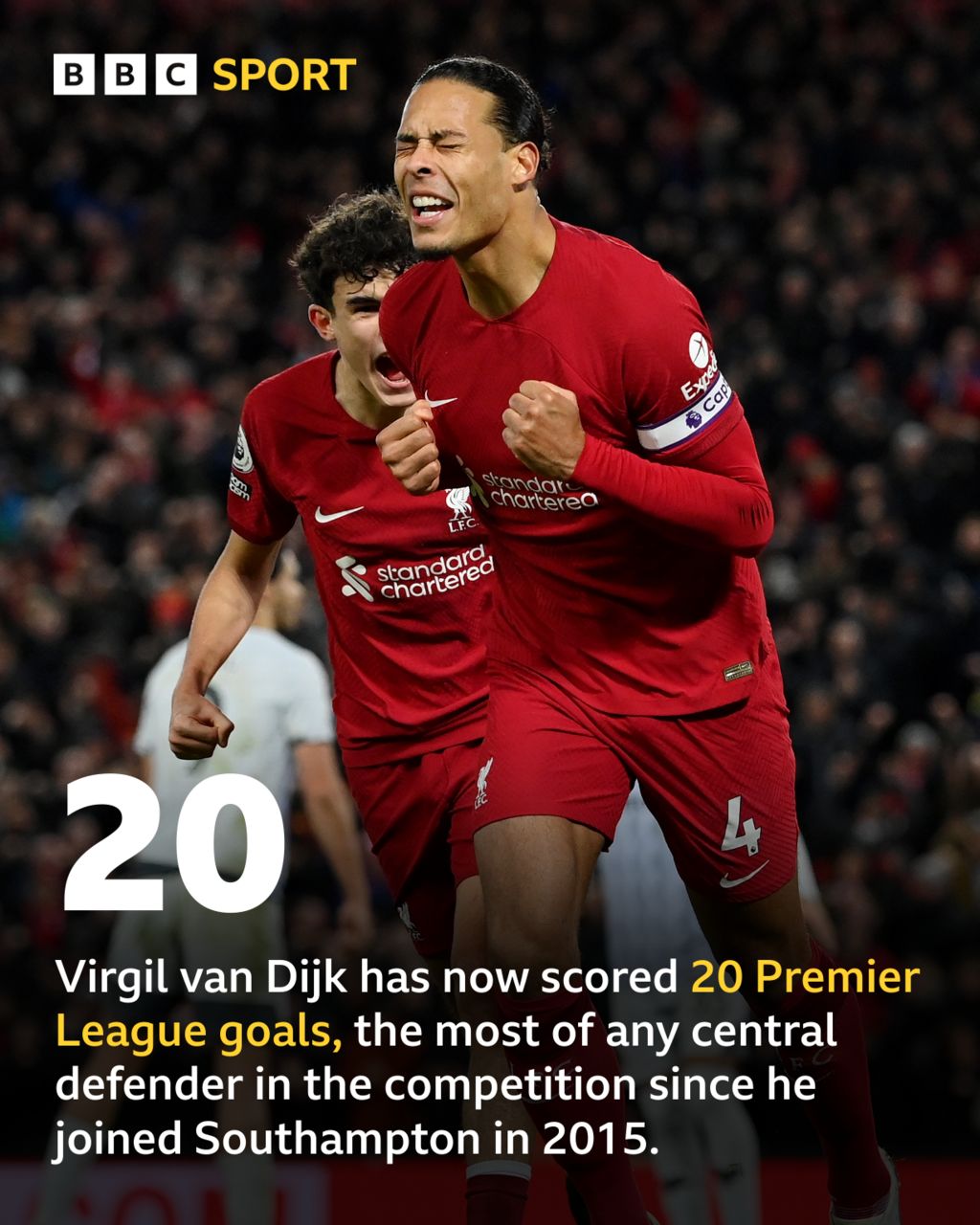 Liverpool: Van Dijk looks to Man Utd test after Wolves win - BBC Sport