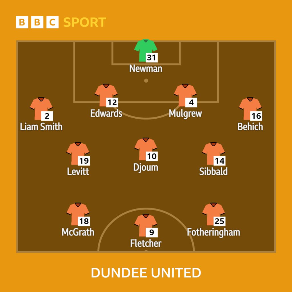 Ross County v Dundee United: Line-ups - BBC Sport