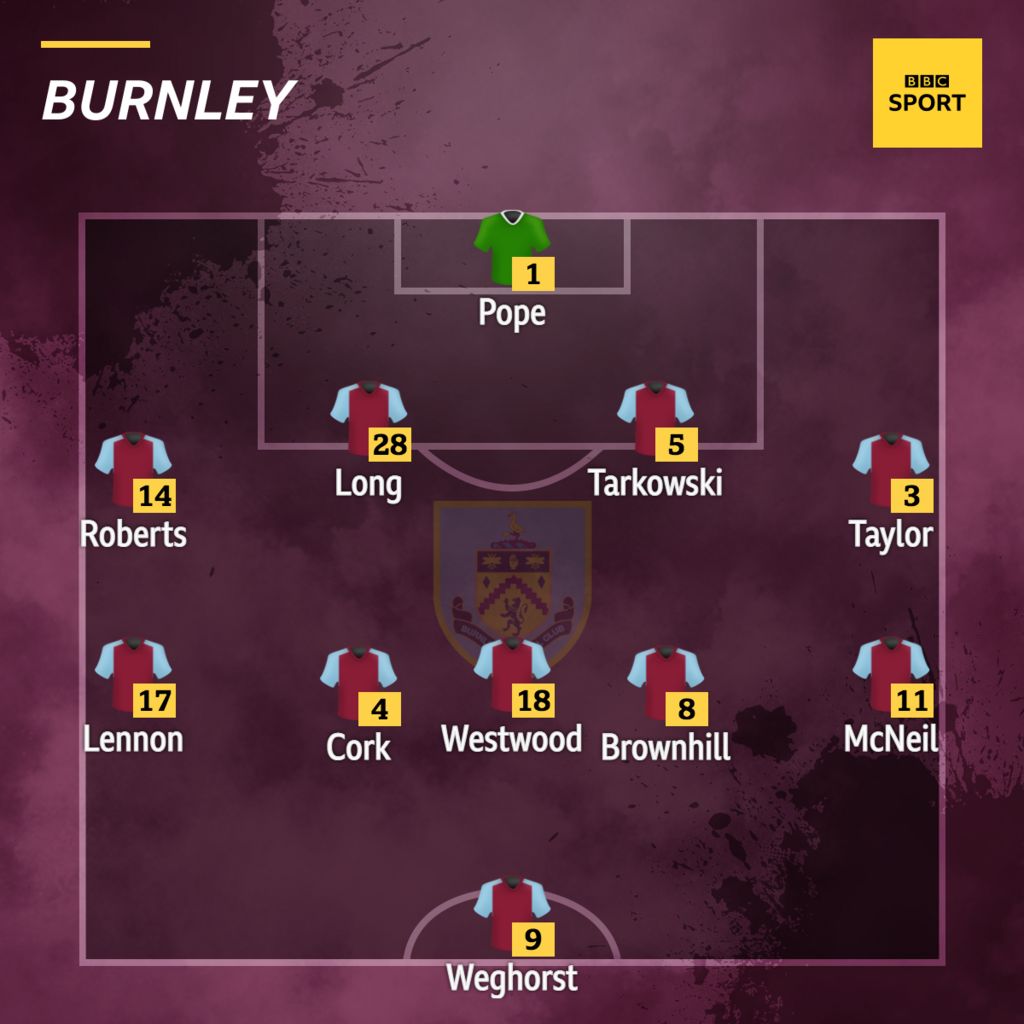 Burnley v Man City - confirmed team news - BBC Sport