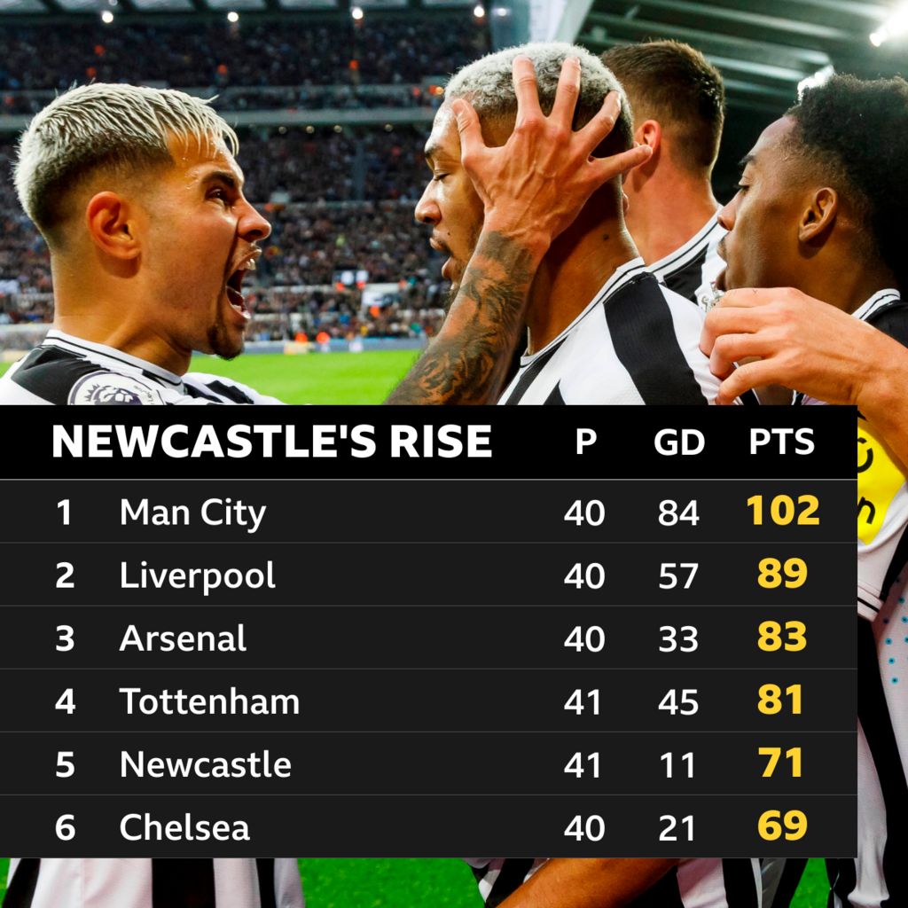Newcastle: A year of transformation under Eddie Howe - BBC Sport