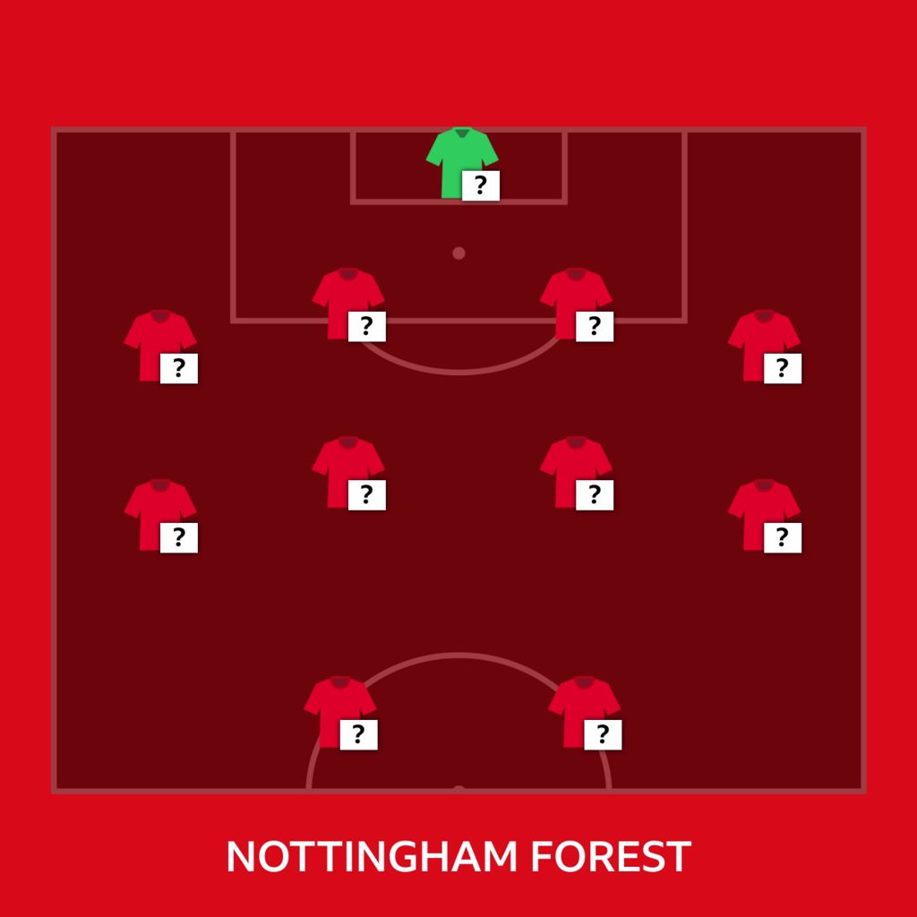 Newcastle v Nottingham Forest: Predict the Reds XI - BBC Sport