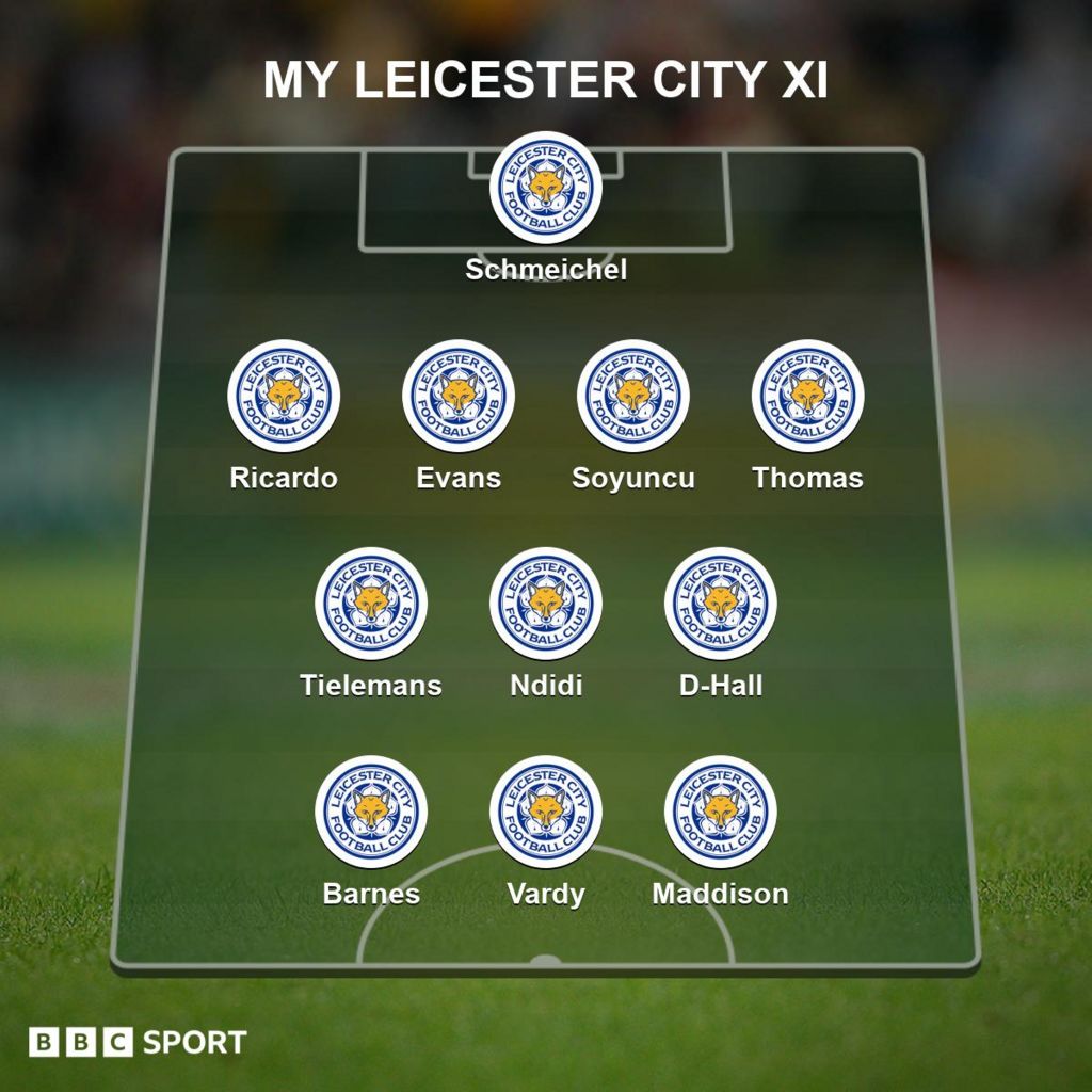 Your Leicester team of the season - BBC Sport