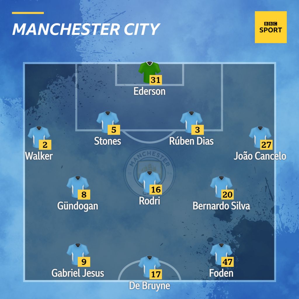 Manchester United v Manchester City: Confirmed team news - BBC Sport