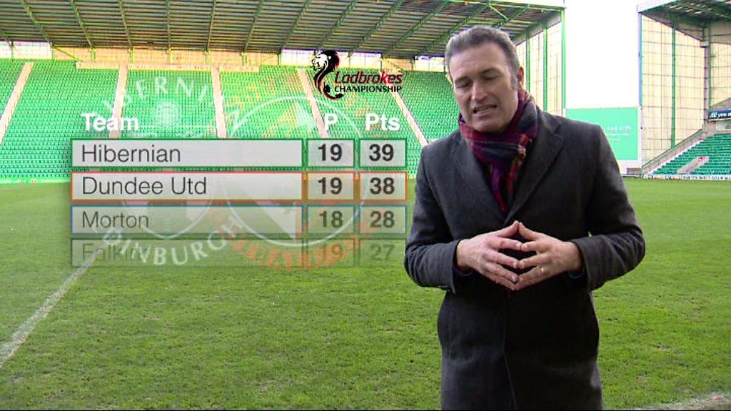 Watch: David Currie visits Hibernian and Dundee United ahead of their ...